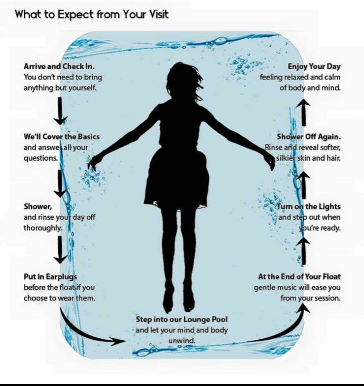 NH Float Therapy: 'You feel like you are floating in a fluffy cloud of ...