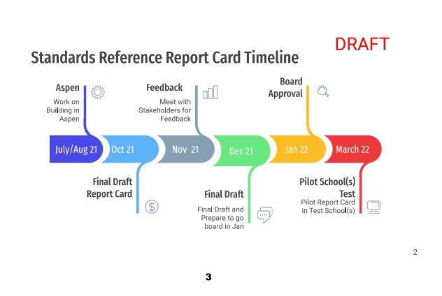 New report card format on track for elementary school students ...