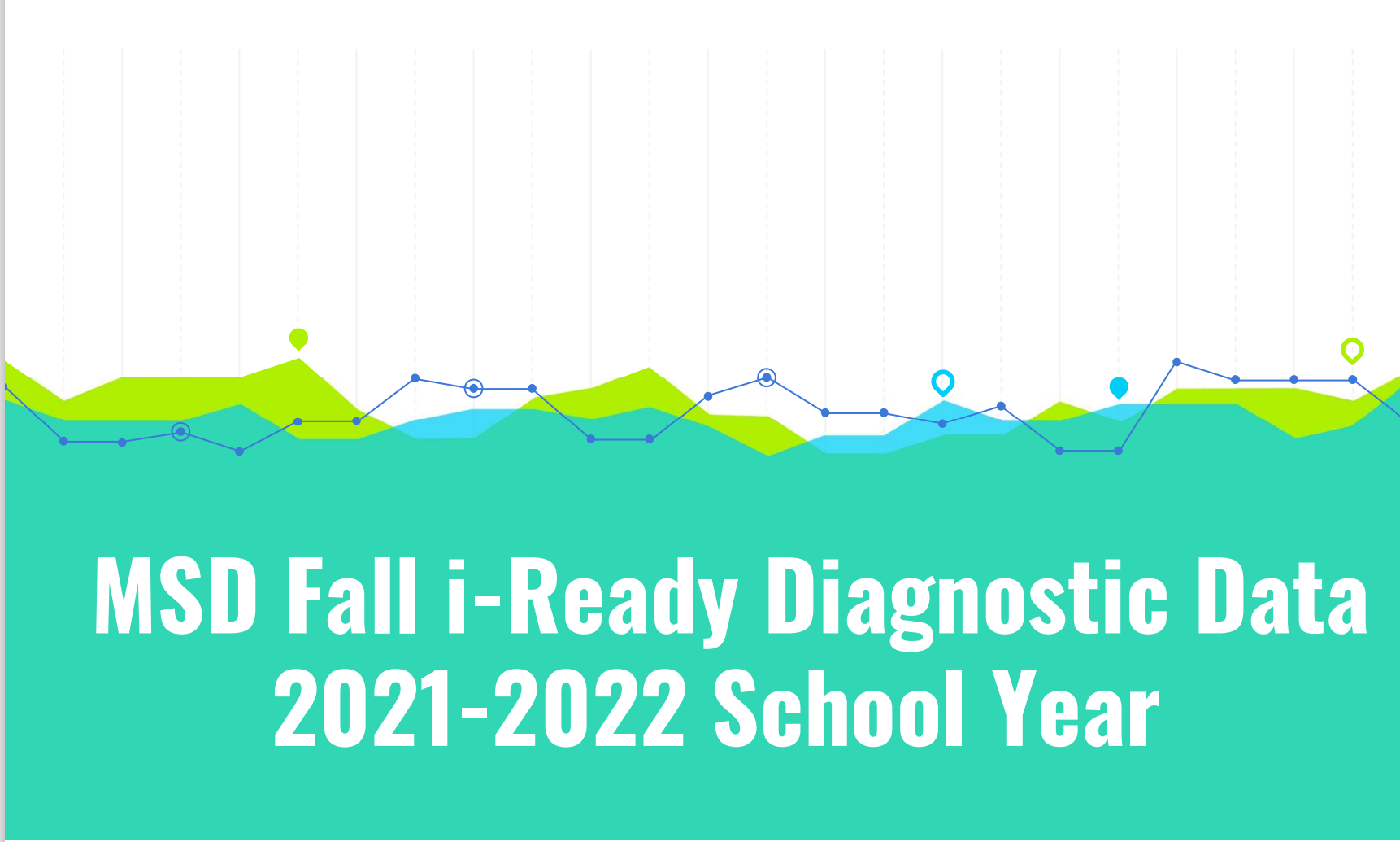 Latest iReady scores show progress still needed in math, reading ...