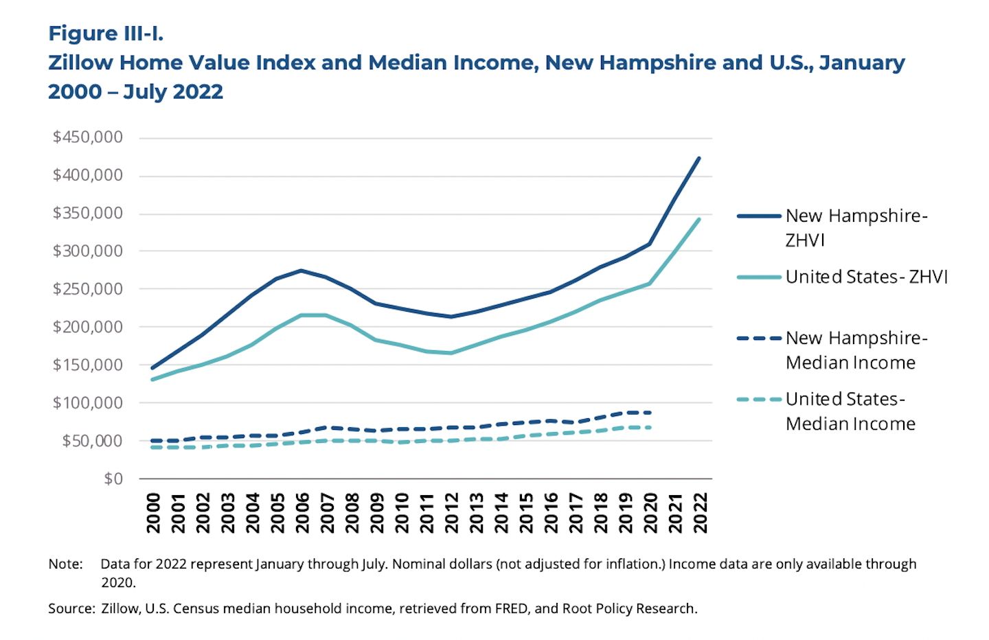 90,000 units in two decades: New report puts a big number on state’s ...
