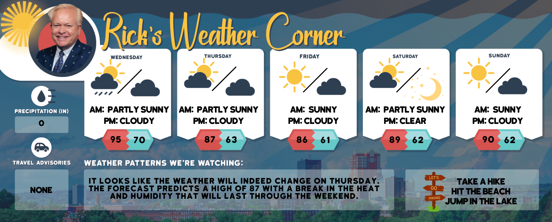 Wednesday's weather: Partly sunny scorcher, high of 95 (feels like 102 ...