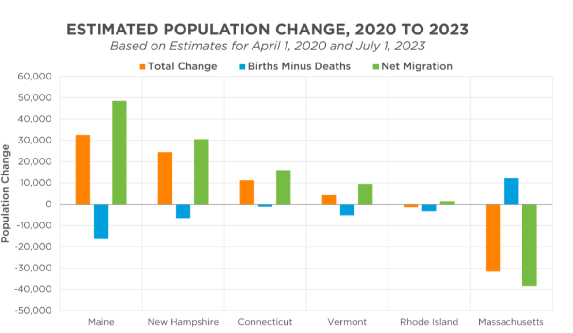New Hampshire population continues to increase - Manchester Ink Link