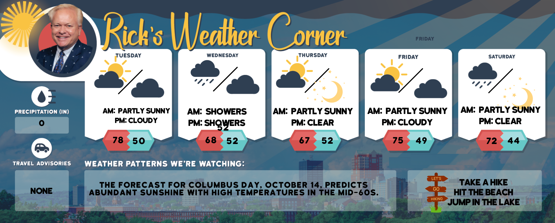 Tuesday's weather: Sunny and cooler, high of 68 - Manchester Ink Link