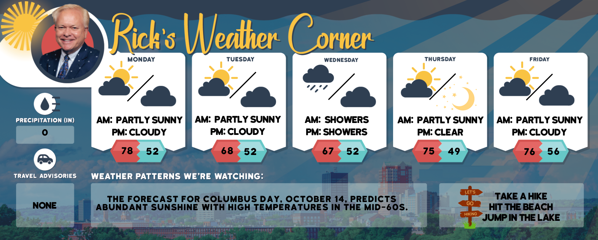 Monday's weather: Pleasant, warm and sunny, high of 78 - Manchester Ink ...