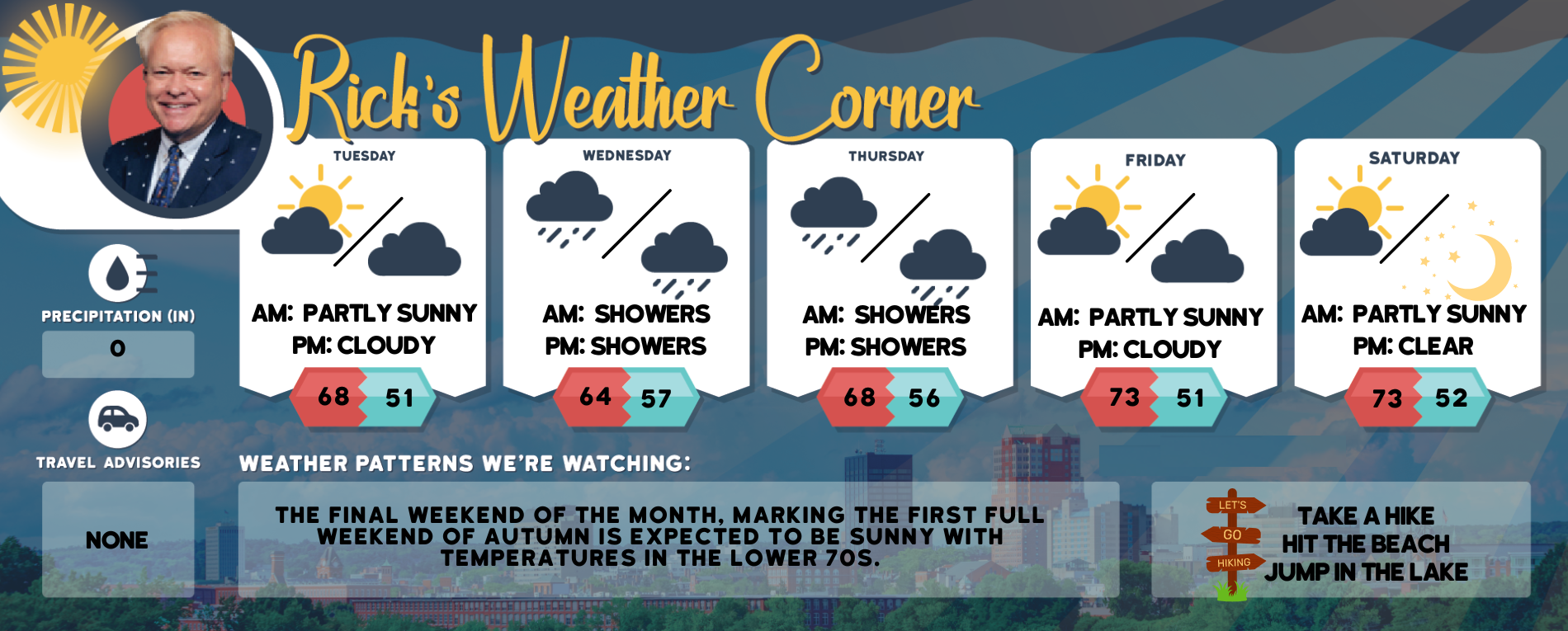 Tuesday's weather: Mostly cloudy and cool, high of 68 - Manchester Ink Link
