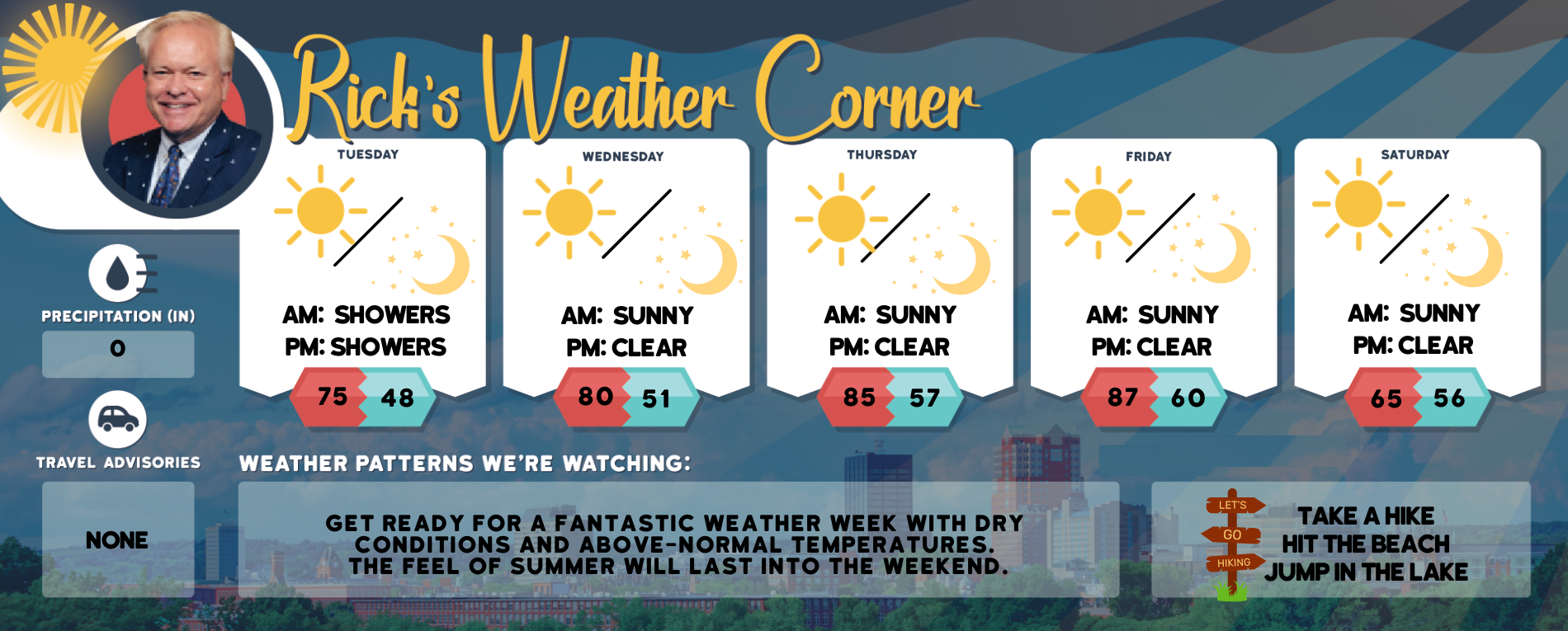 Tueday's weather: Sunny, breezy, nice - high of 75 - Manchester Ink Link