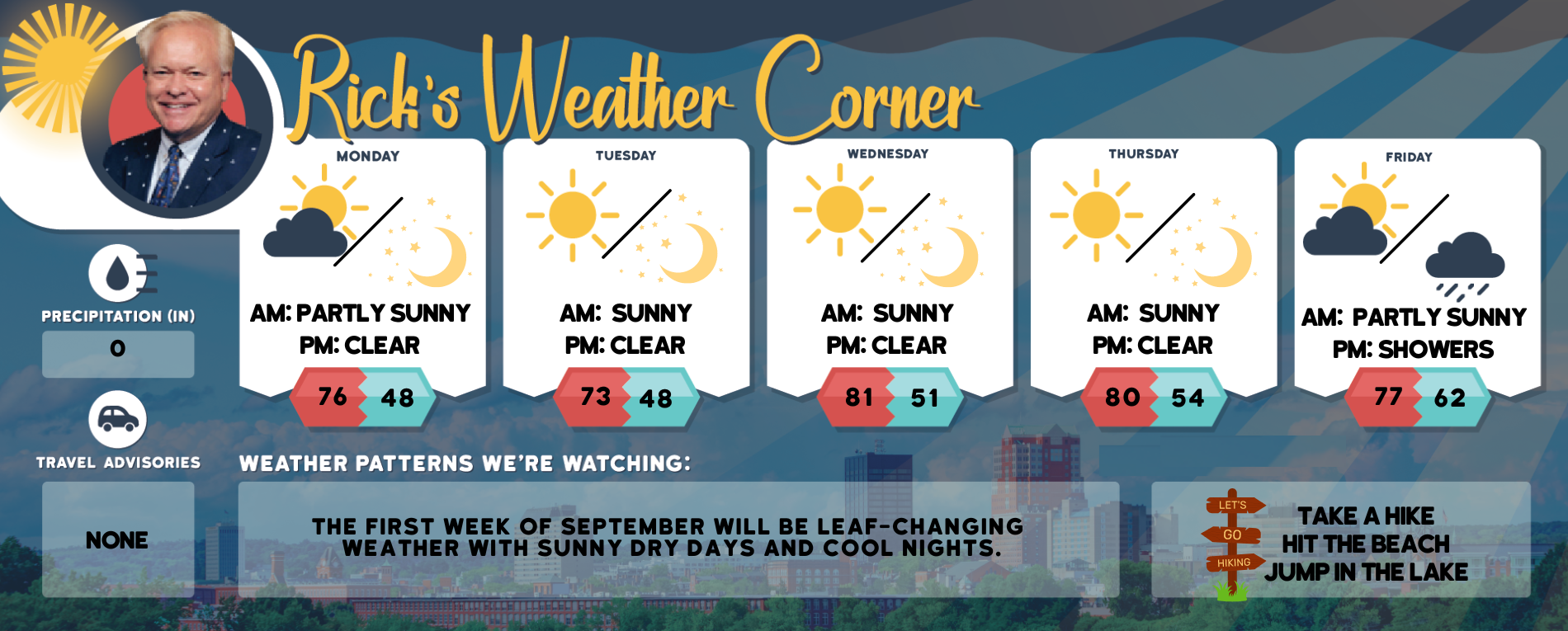 Monday's weather: Sunny and breezy, high of 76 - Manchester Ink Link