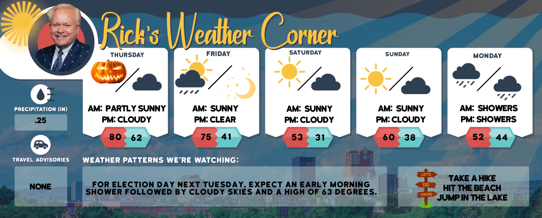 Thursday's weather: Mostly sunny and breezy, high of 80 - Manchester ...