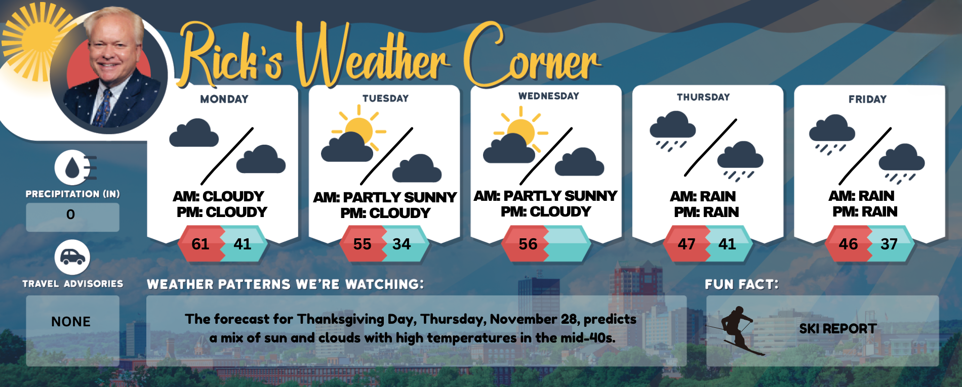 Monday's weather: Sunny and breezy, high of 57 - Manchester Ink Link