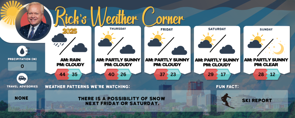 Wednesday's weather: Splash of rain to kick off the New Year, high of ...