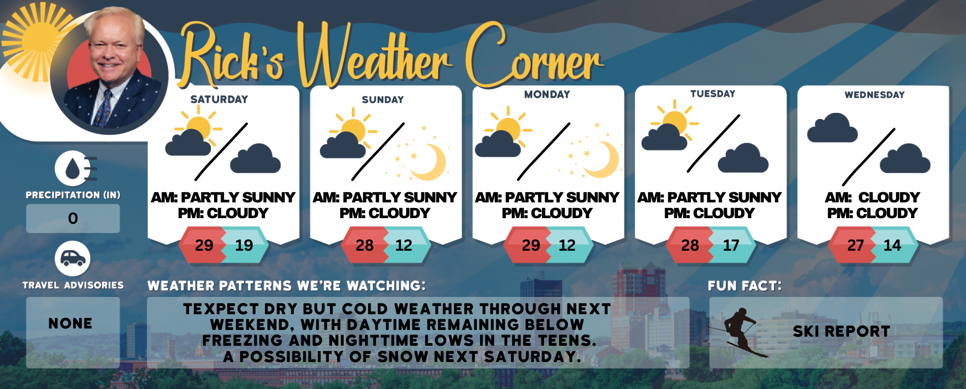 Weekend weather: Cold and windy, high temps below freezing - Manchester ...