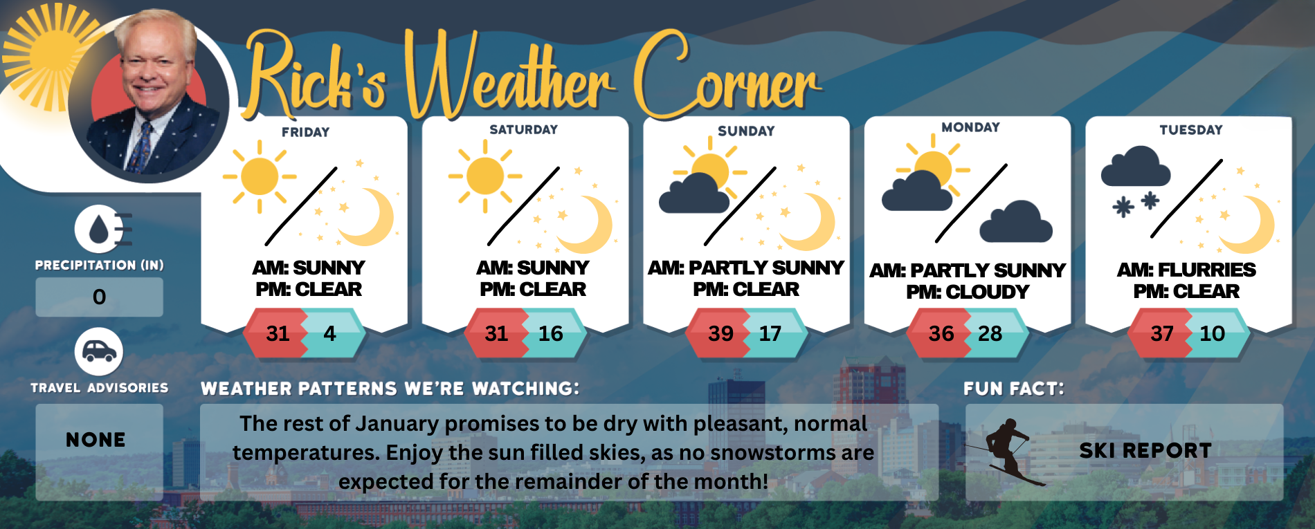 Weekend Weather Mostly Sunny And Pleasant Warmer Temps Manchester