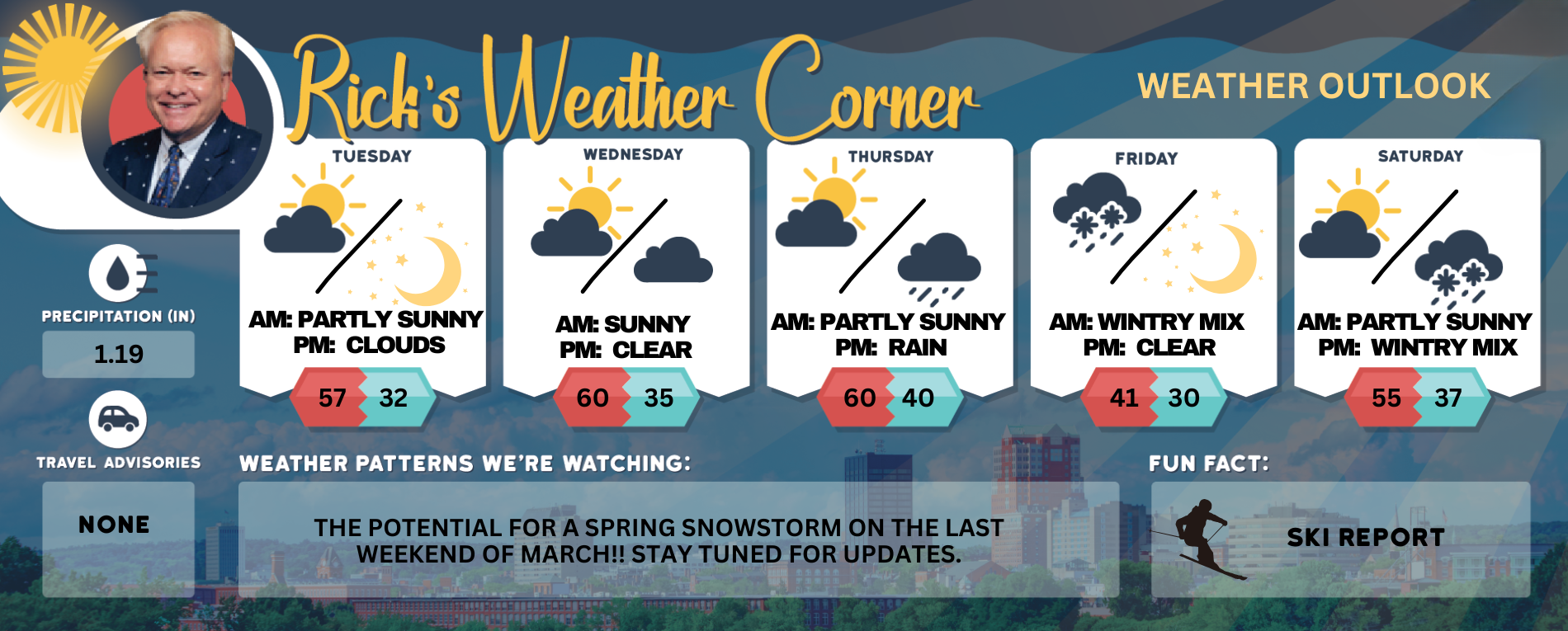 Tuesday's weather: Partly sunny, high of 57 - Manchester Ink Link