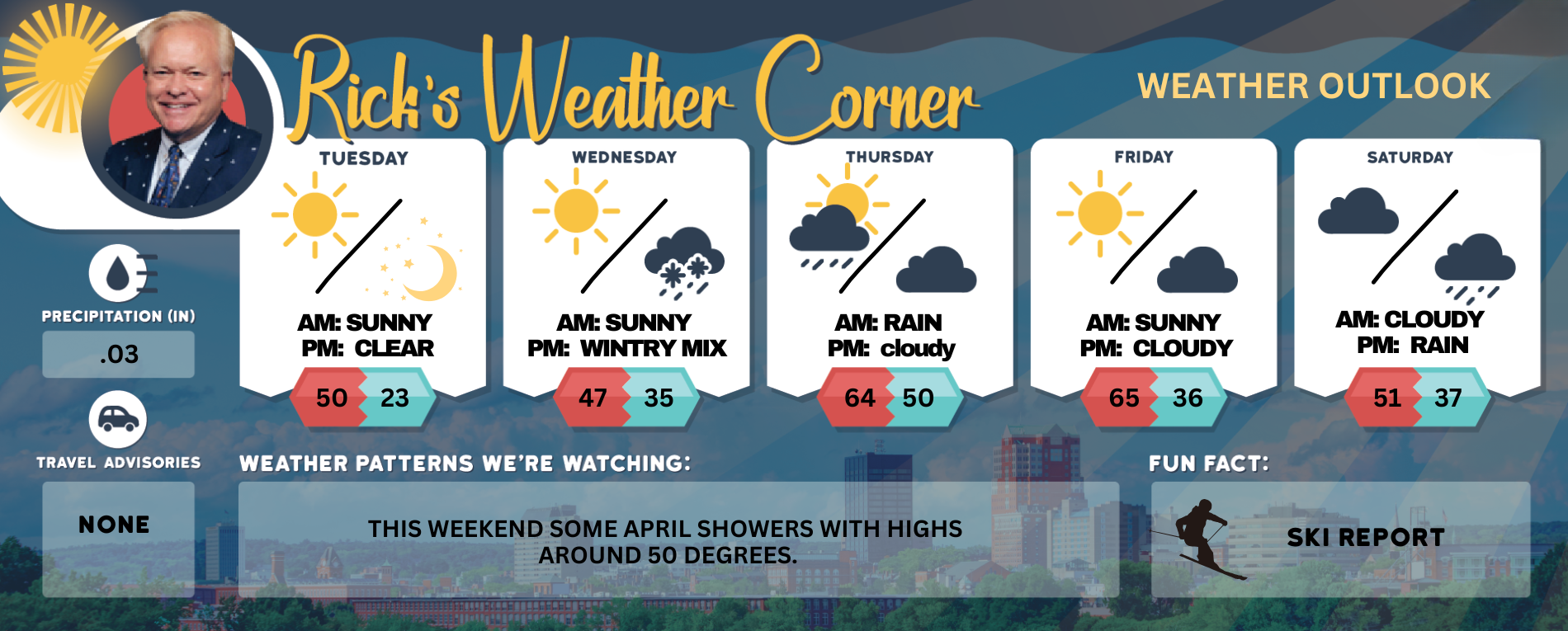 Tuesday's weather: Sunny, windy and brisk, high of 50 - no foolin ...
