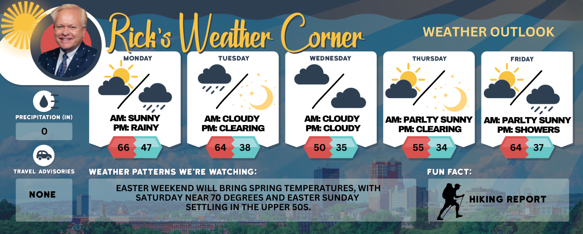 Monday's weather: Mix of sun and clouds, high of 71 - Manchester Ink Link