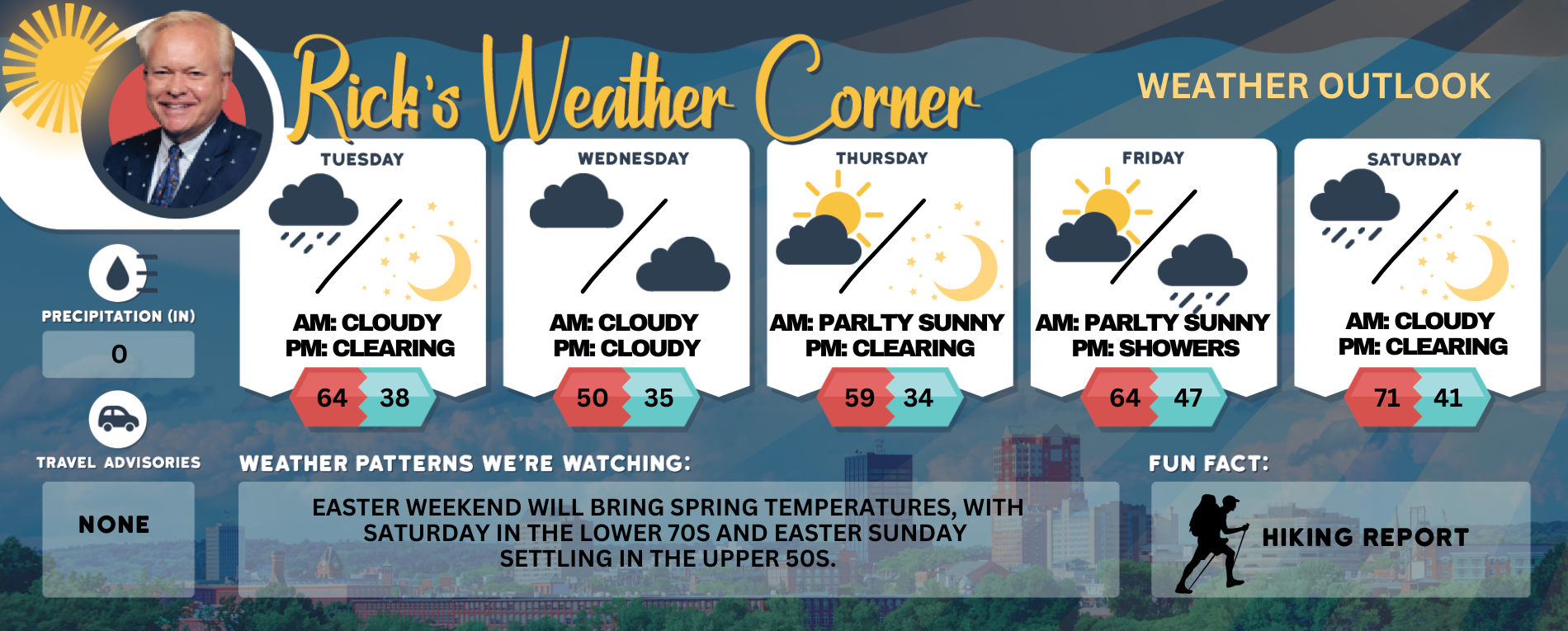 Tuesday's weather: Morning showers with hail or T-storm possible in the ...