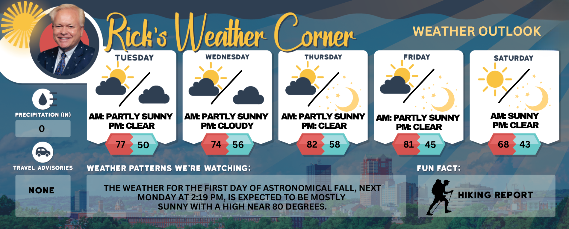 Tuesday's weather: Sunny skies, refreshing breeze, high of 77 ...