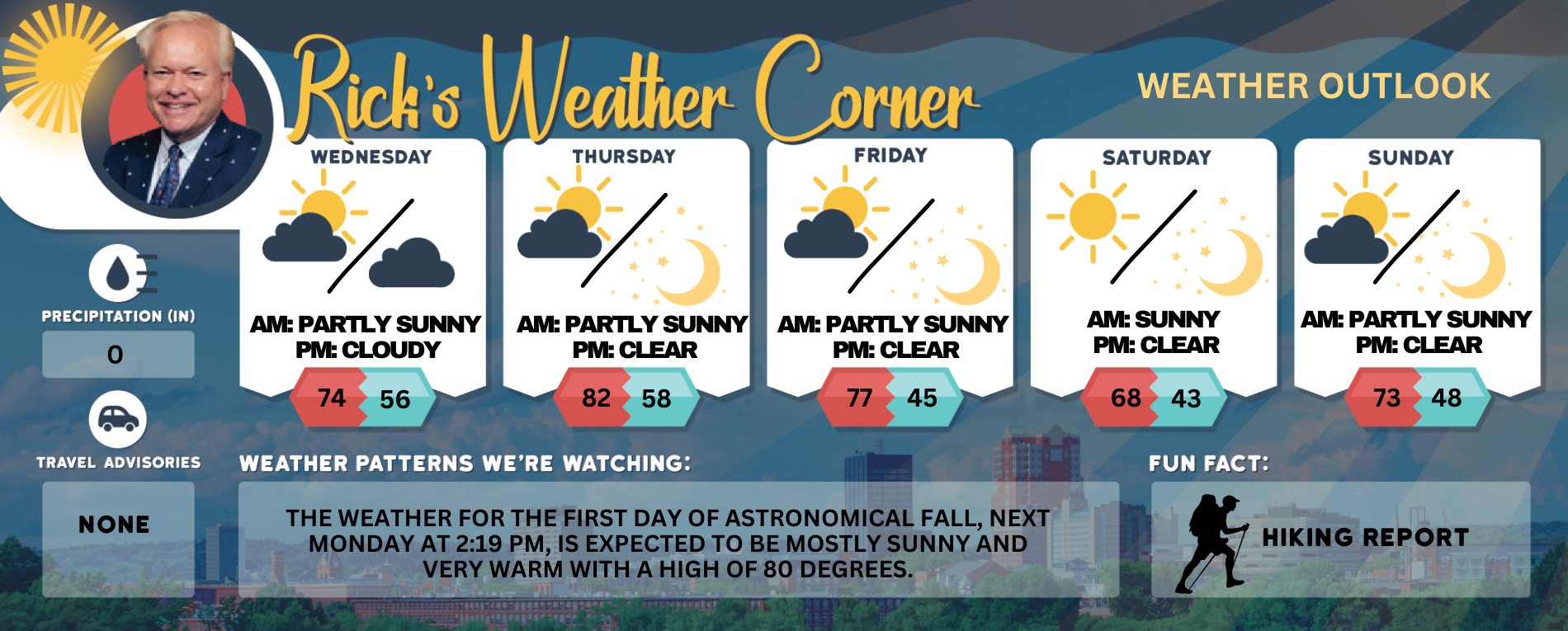 Wednesday's weather: Lovely day, high of 74 - Manchester Ink Link