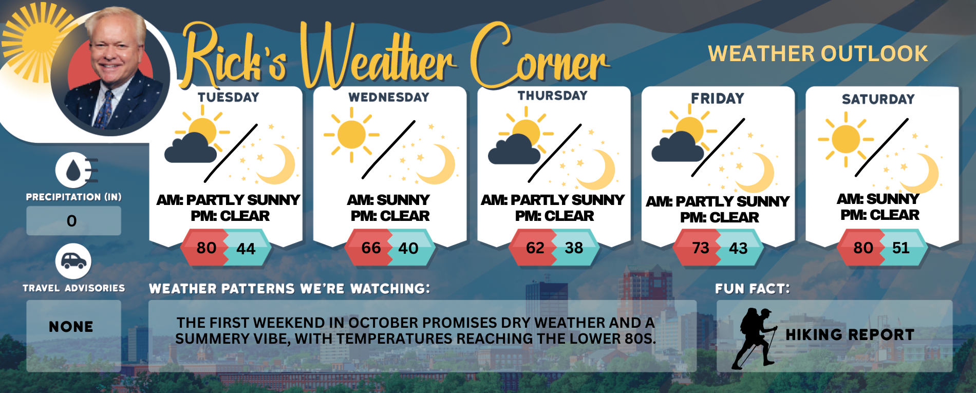 Tuesday's weather: Perfect blend of sunshine, clouds and breezes, high ...