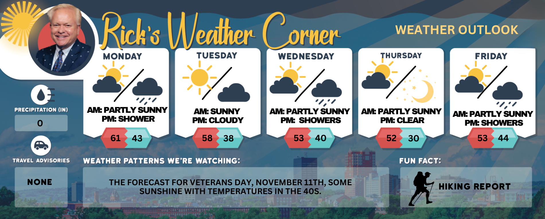 Monday's weather: Mostly sunny, possible afternoon stray shower, high ...