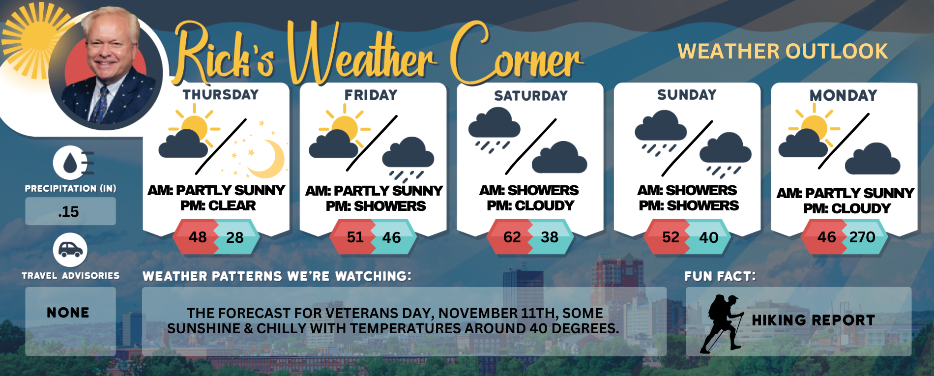 Thursday's weather: Sun, rain and wind advisory until 9 a.m., high of ...