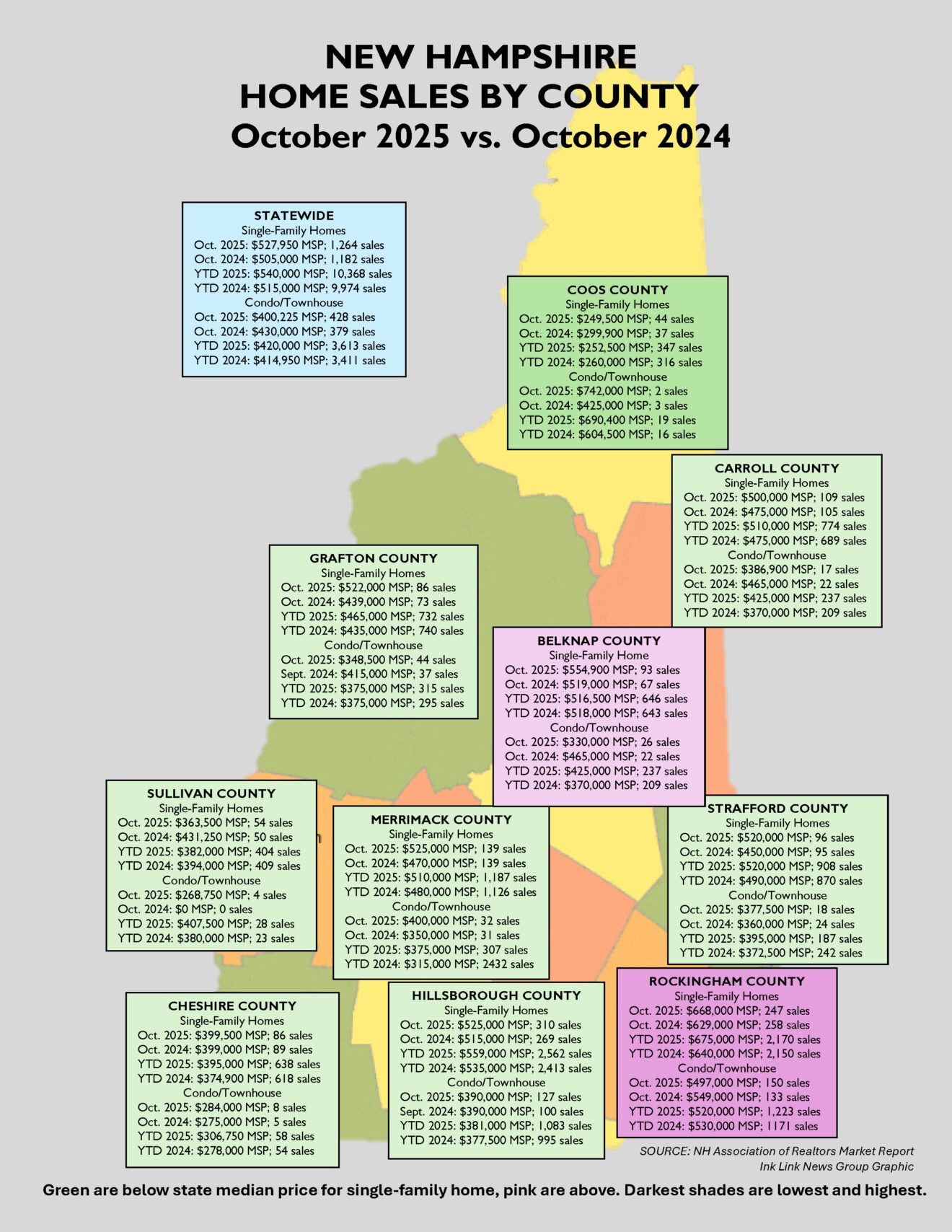 New Hampshire, Manchester housing markets show October uptick ...