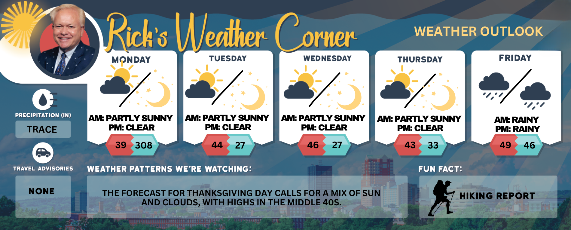 Monday's weather: Blustery day, high of 39 but wind chill will feel ...