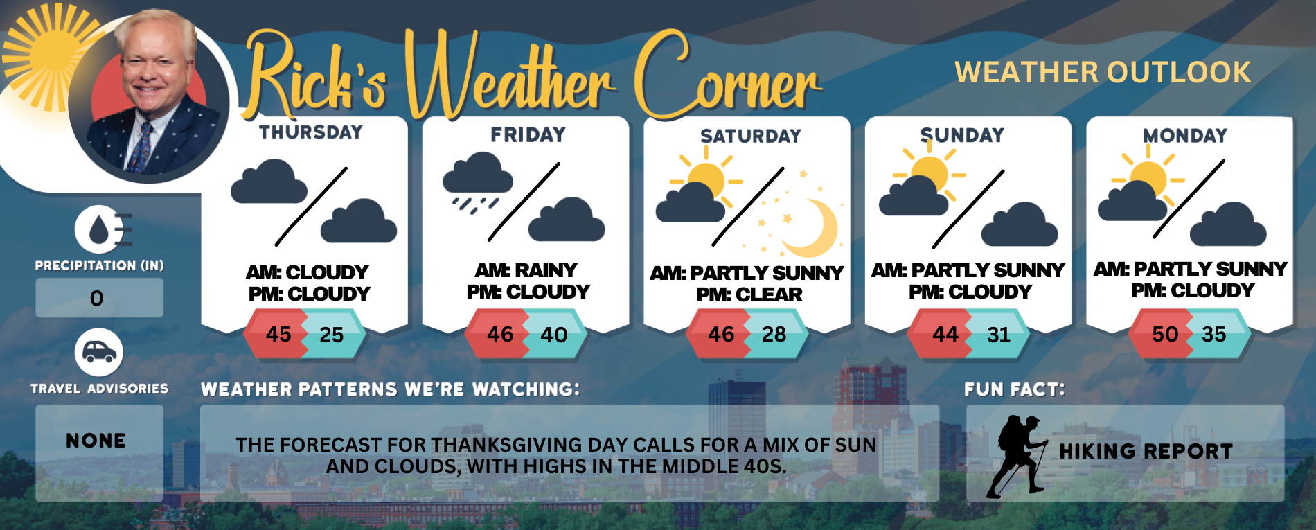 Thursday's weather: Bundle-up weather - cloudy, high of 45 - Manchester ...