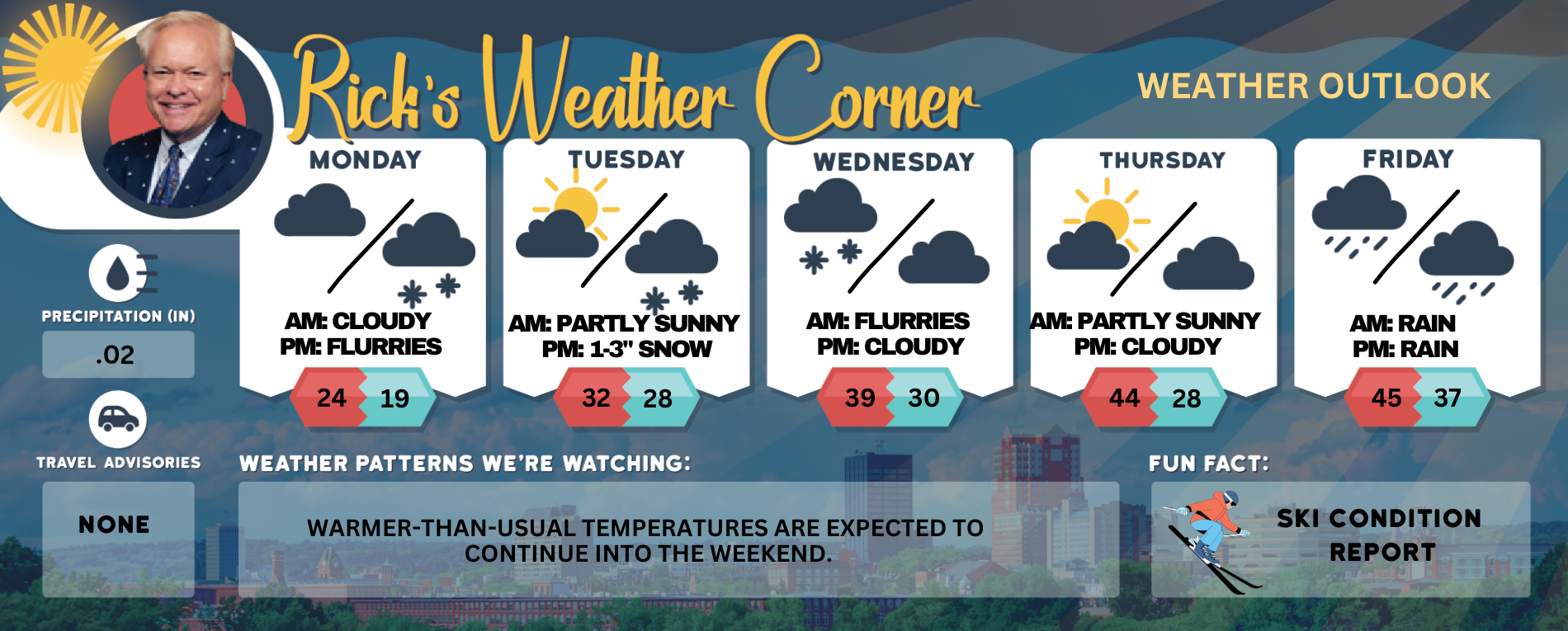 Monday's weather: Cloudy, coldest day of the week, some flurries, high ...