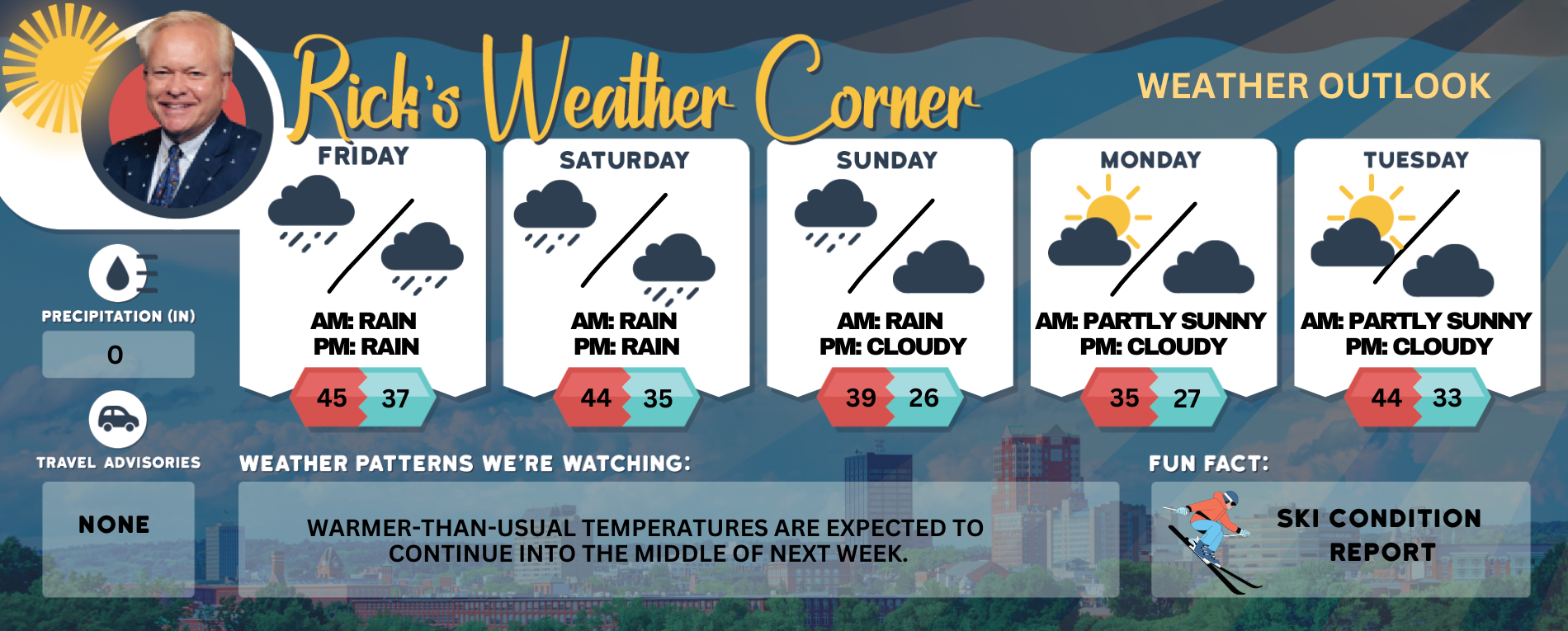 Friday's weather: Mild day with afternoon showers, high of 45 + your ...