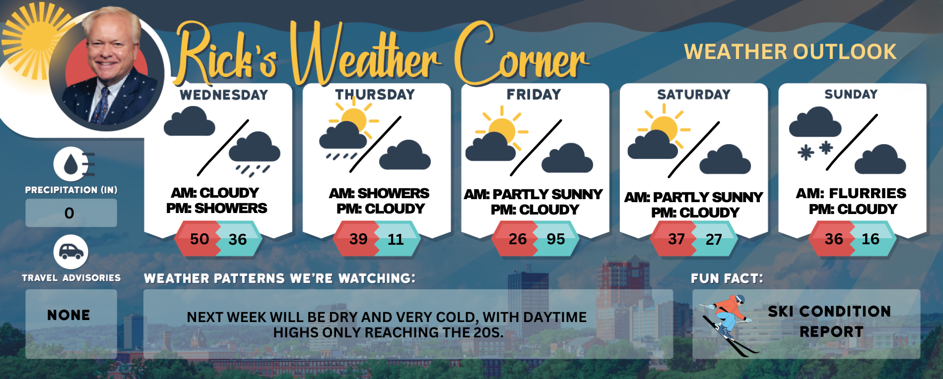 Wednesday's weather: Cloudy and mild with a spring vibe, high of 50 ...