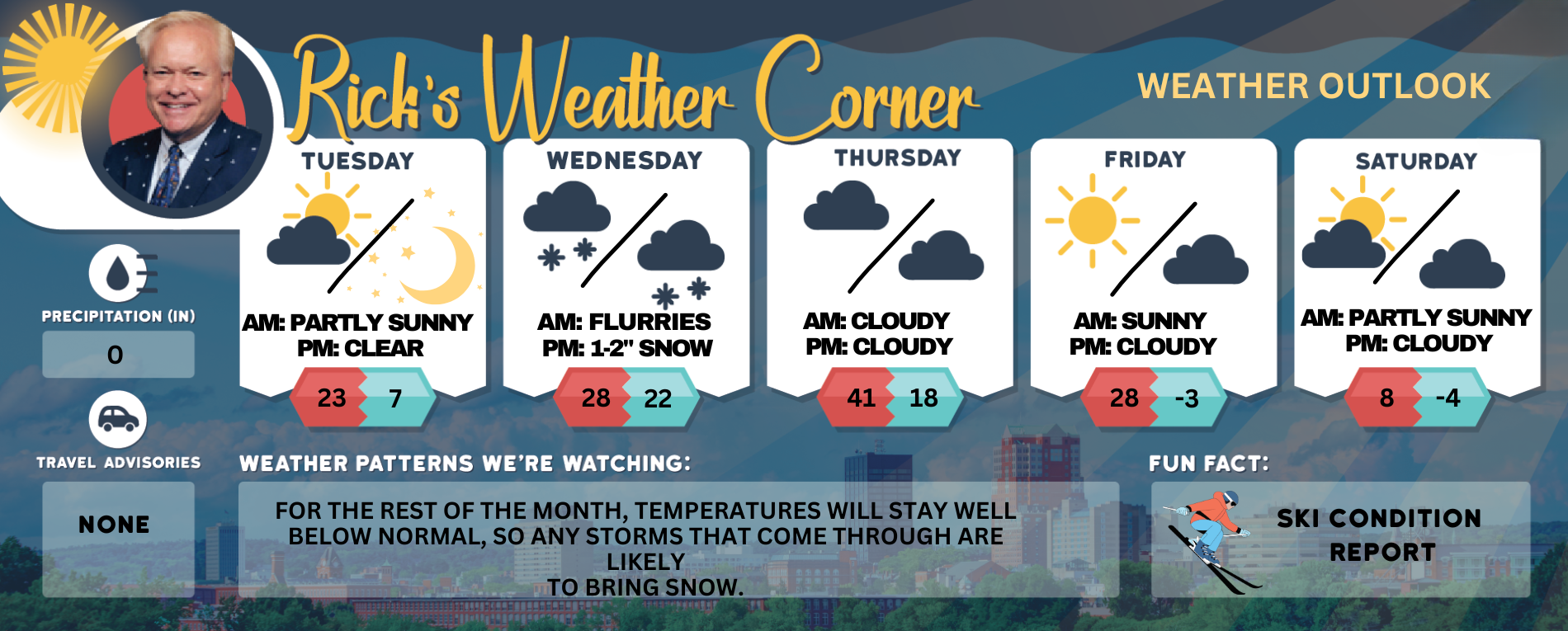 Tuesday's weather: Sunny, windy, cold, high of 23 - Manchester Ink Link