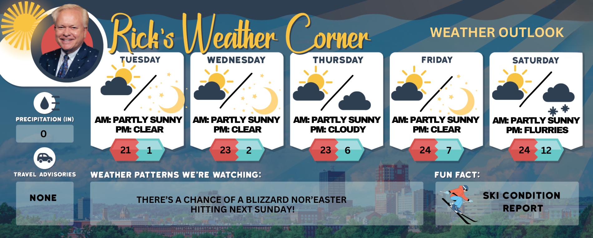 Tuesday's weather: Cold settles in with frigid temps this week, high ...