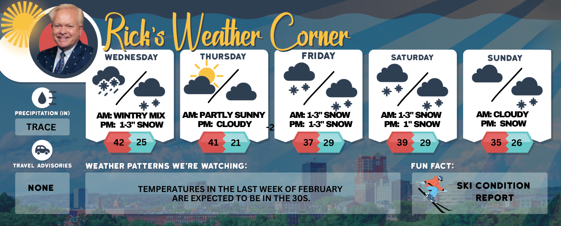 Wednesday's weather: Wintry mix, high of 42 - Manchester Ink Link